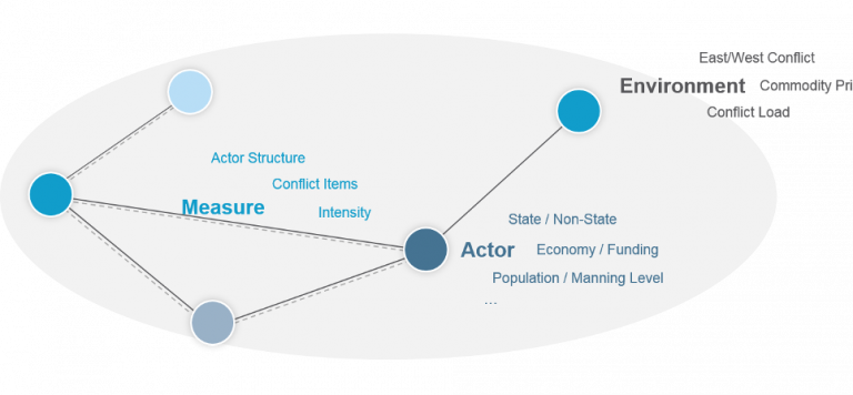 Fundamentals - CONIAS Risk Intelligence a MBI Product : CONIAS Risk ...