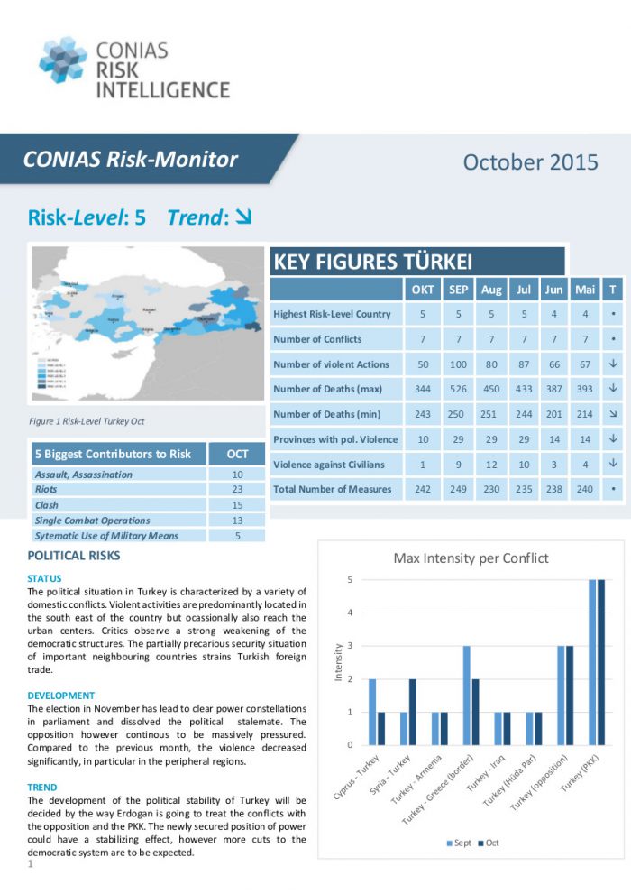 risk-monitor-preview - CONIAS Risk Intelligence a MBI Product : CONIAS ...
