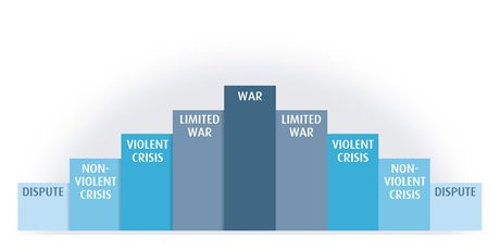 CONIAS Risk Intelligence - Making Political Risk Predictable : CONIAS ...