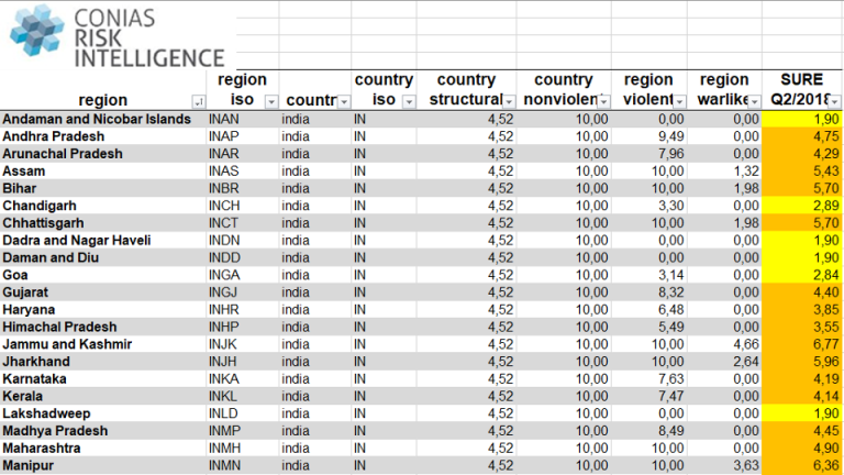 You want to be SURE in your supply chain management? - CONIAS Risk ...
