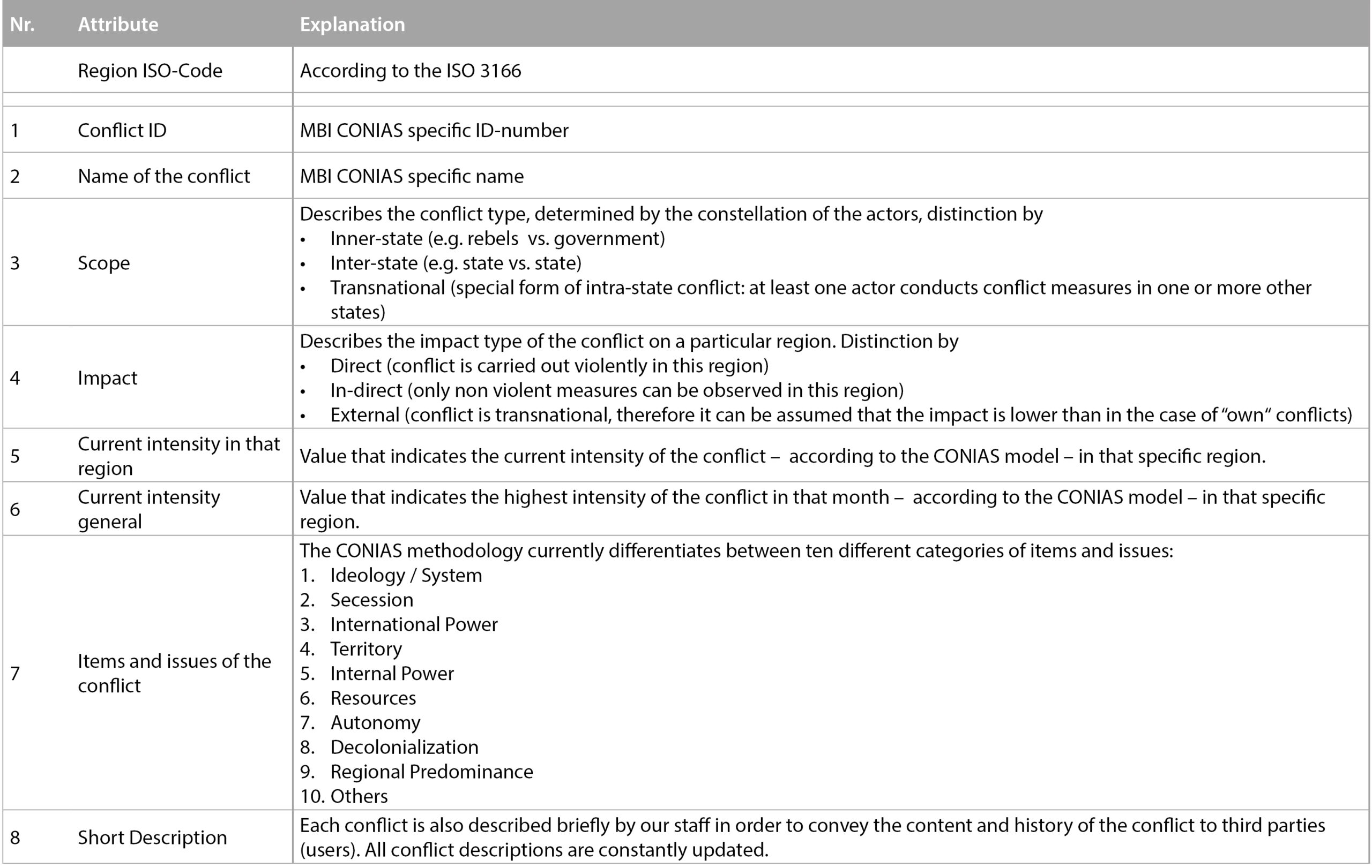 Tabelle 3 englisch - CONIAS Risk Intelligence a MBI Product : CONIAS ...