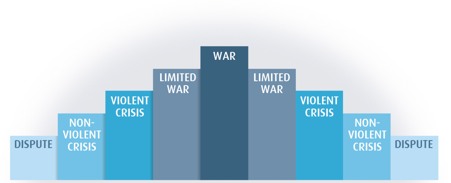How much time do you have to react to political risks? : CONIAS Risk ...
